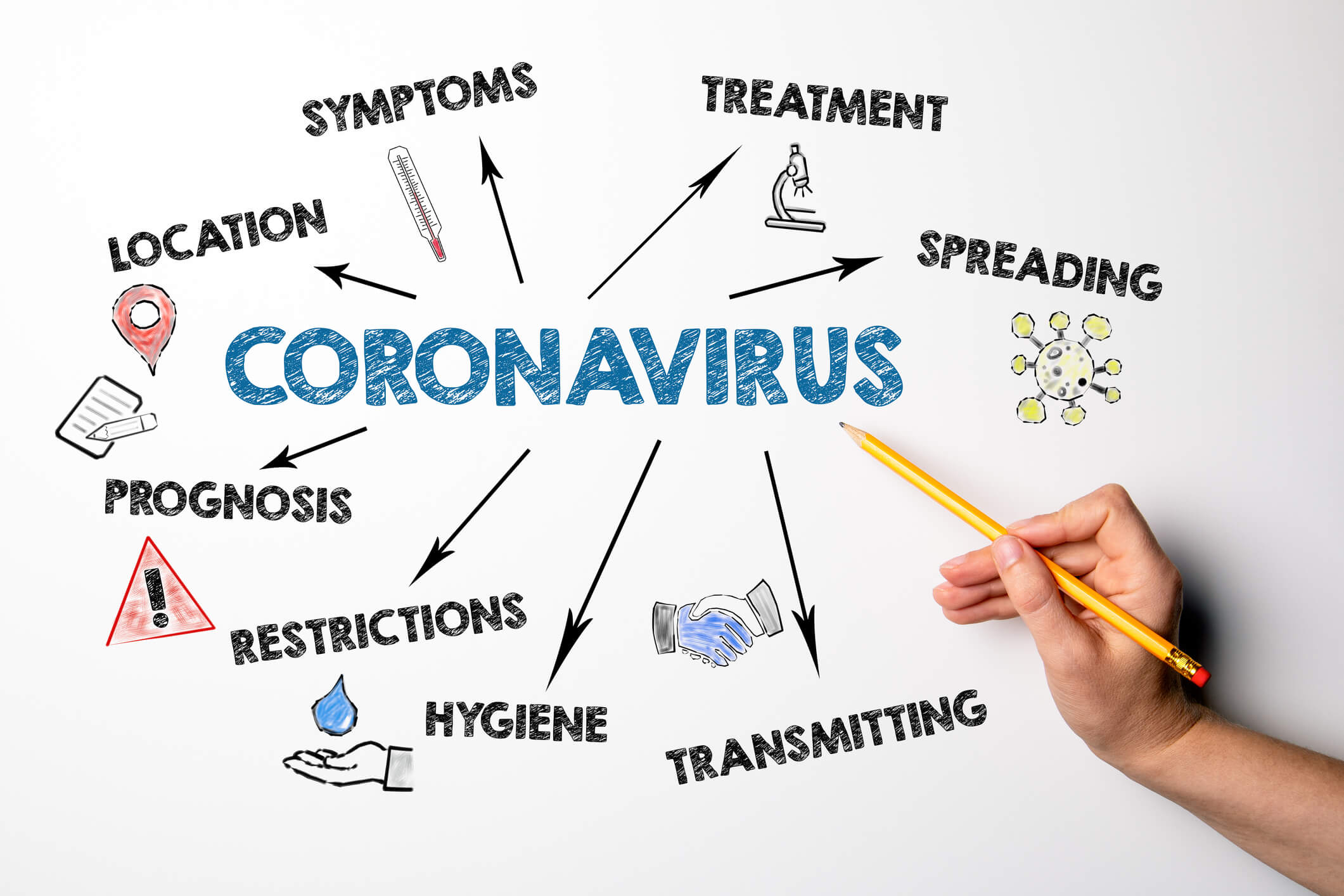 Flu, COVID and Health System Masking Update