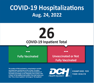 DCH Coronavirus Update 8-24-22 (duplicate)